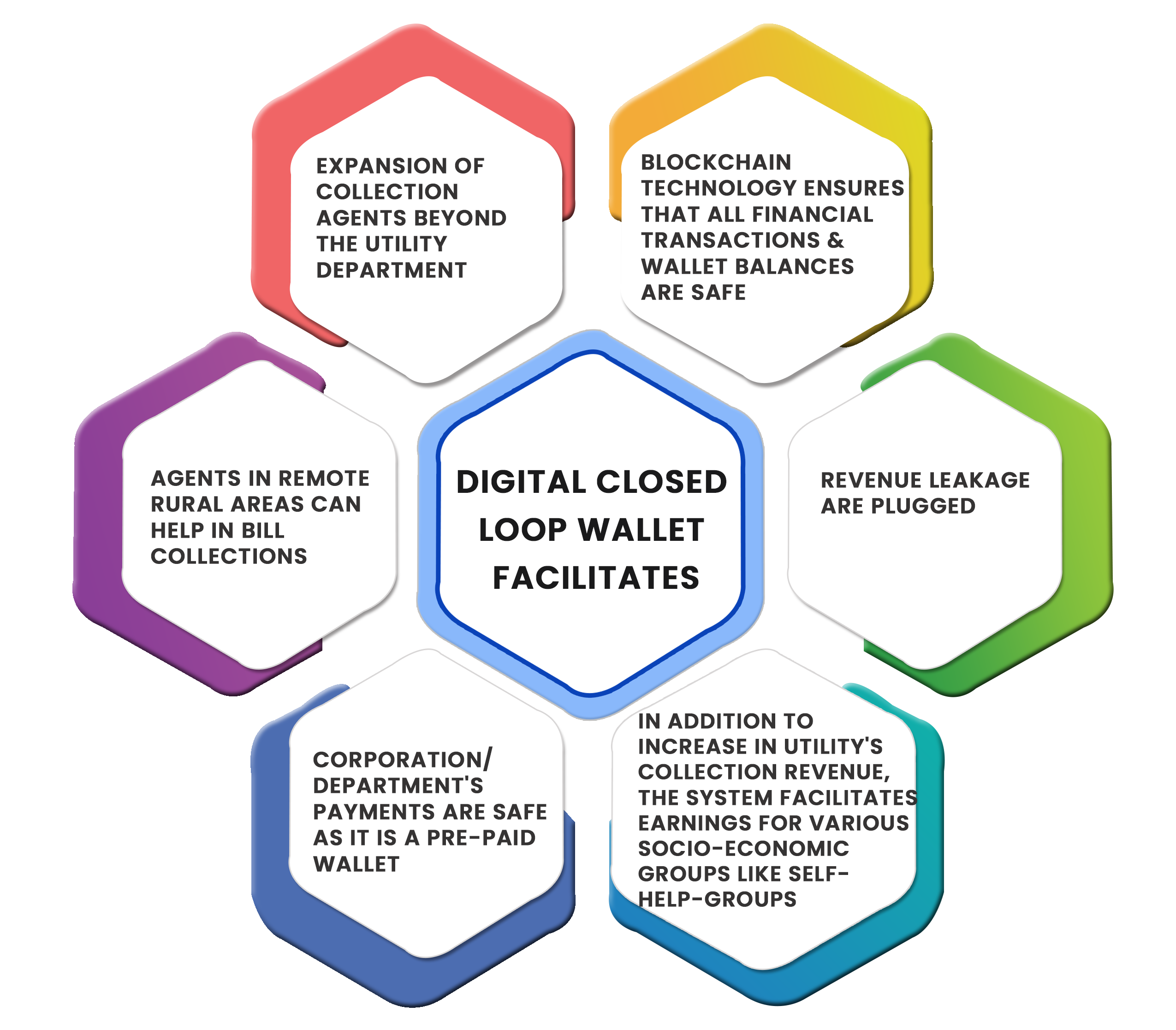 Integrand Technologies Private Ltd